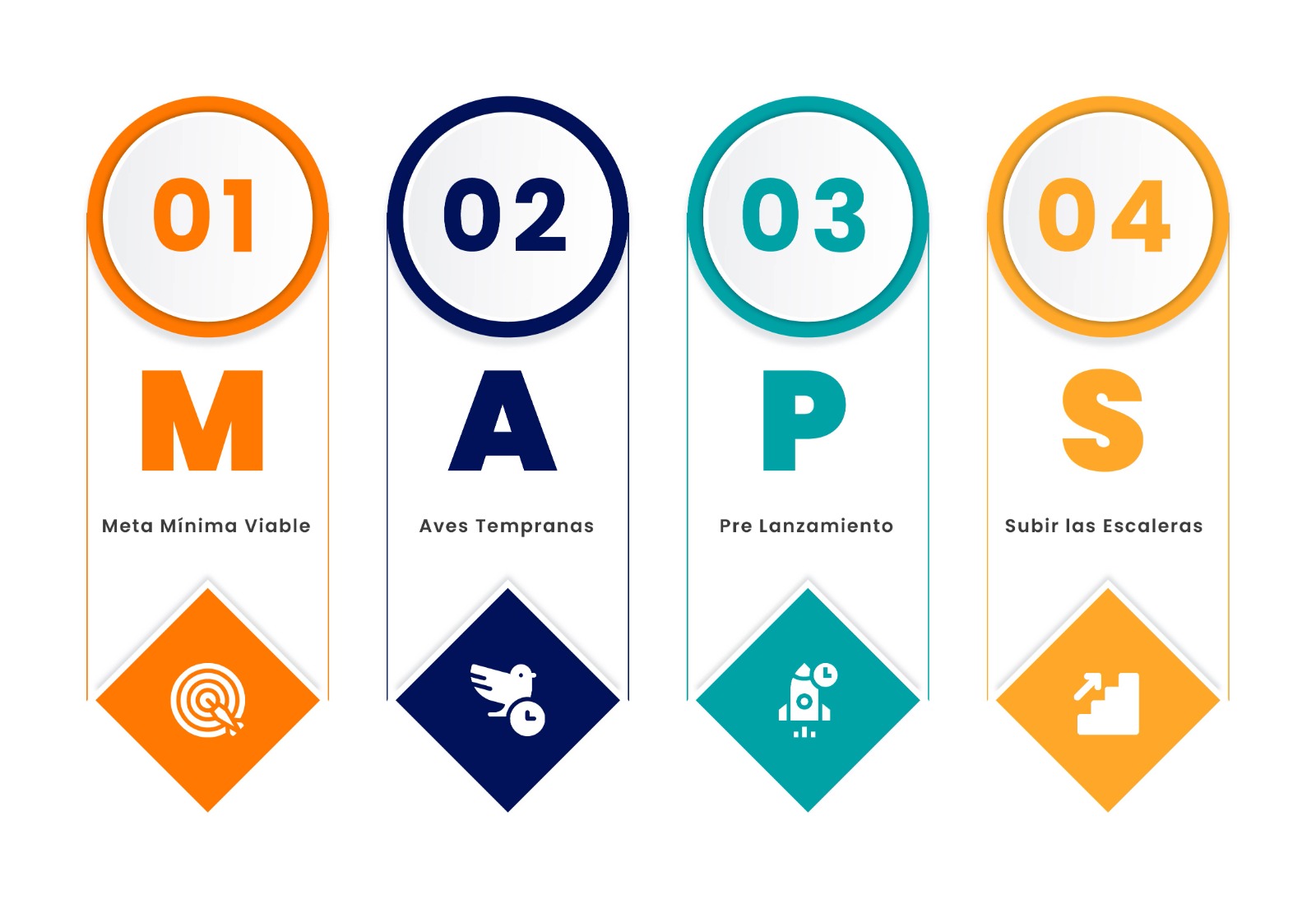 Desbloqueando el Éxito en el Crowdfunding: Tu Guía con el Framework ...